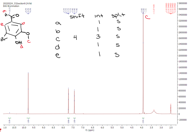 Solved 3800000 20220224_332section.24.fid EAS Bromination | Chegg.com