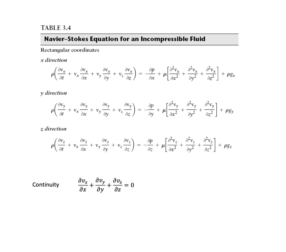 3. The figure below is rectangular channel with | Chegg.com