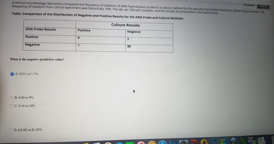 Solved A clinical microbiology laboratory compared the | Chegg.com