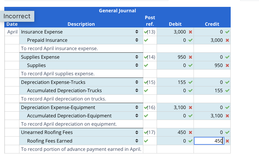 Solved Wages Expense; Insurance Expense; Supplies Expense; | Chegg.com