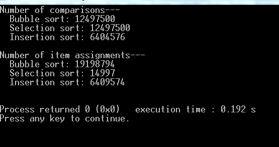 Solved I Need Help With This Sorting Assignment