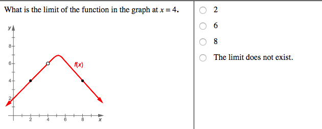 Solved What is the limit of the function in the graph at x = | Chegg.com
