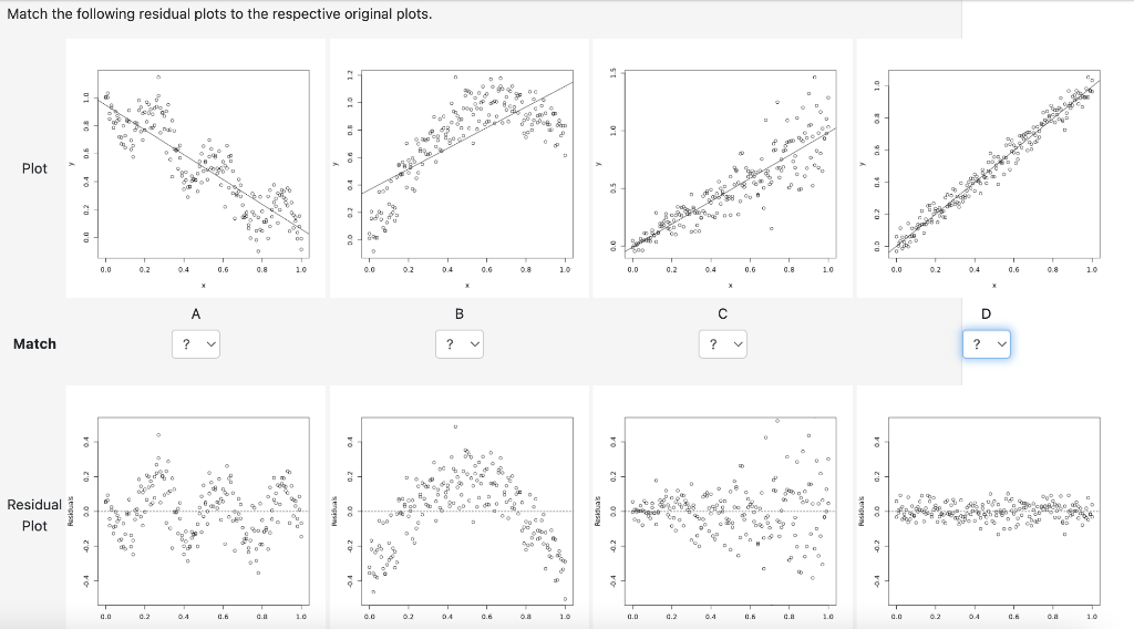 Solved MFor which of the above plots are the assumptions of | Chegg.com