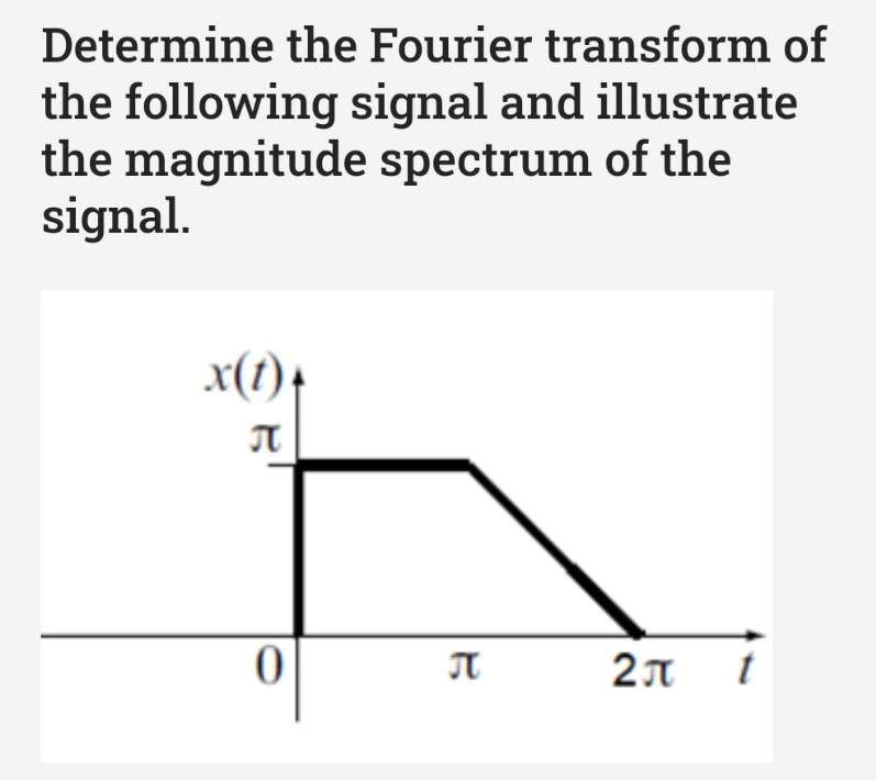 Determine the Fourier transform of the following | Chegg.com