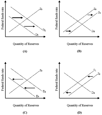 Solved Figure 29-1 1.) In Figure 29-1, which panel shows | Chegg.com