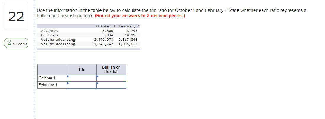 Solved 22 Use the information in the table below to | Chegg.com