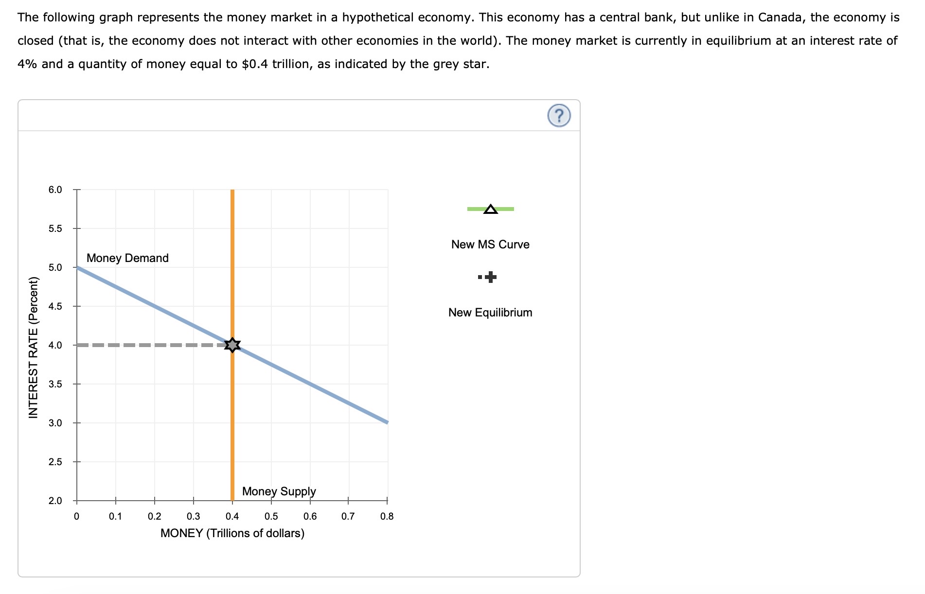 Solved The following graph represents the money market in a | Chegg.com