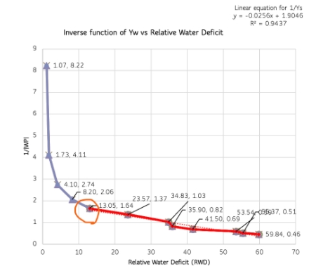 Solved Plant Physiology - Water Potential - Pressure - | Chegg.com