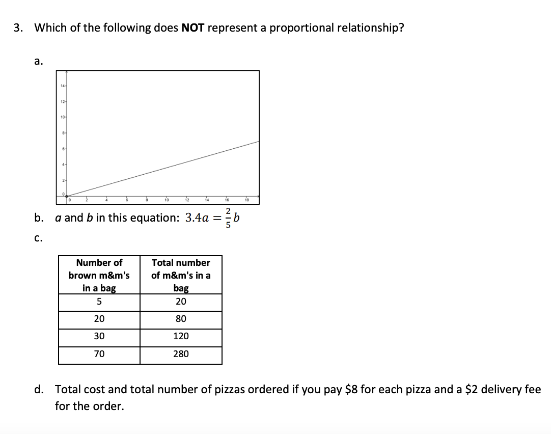 Solved 3. Which of the following does NOT represent a | Chegg.com