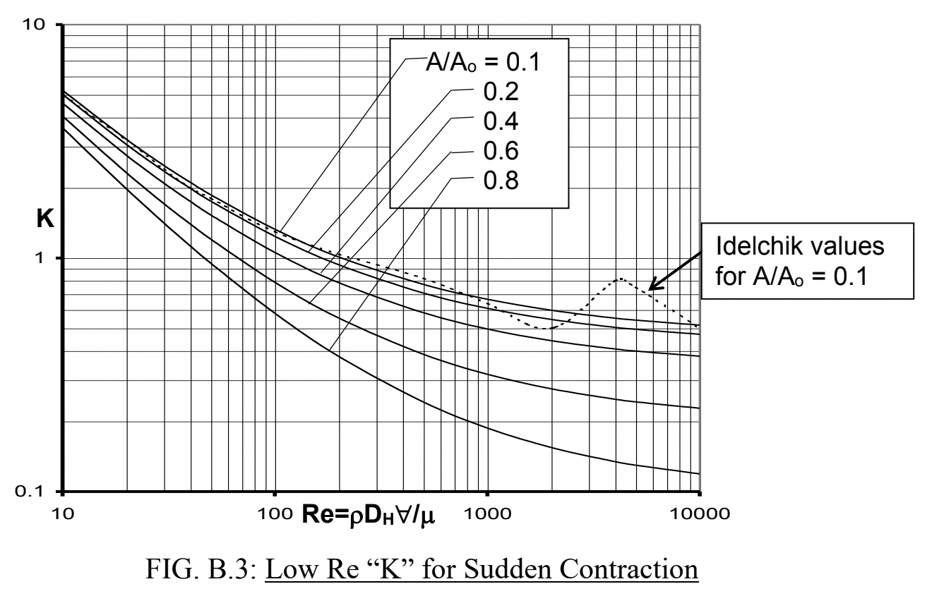 Solved 3. [10]From Table B.1, what is the loss factor for | Chegg.com