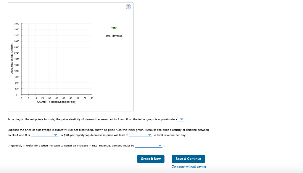 Solved 5. The variation in elasticity and total revenue | Chegg.com
