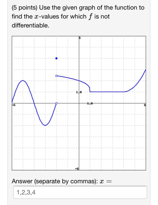 Solved (5 points) Use the given graph of the function to | Chegg.com