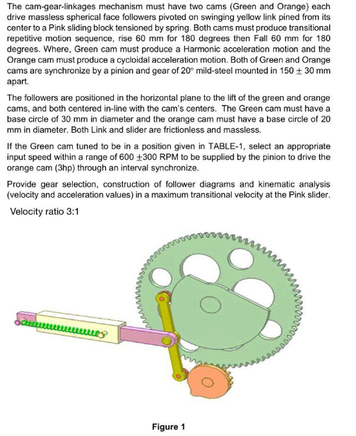 Solved The cam-gear-linkages mechanism must have two cams | Chegg.com