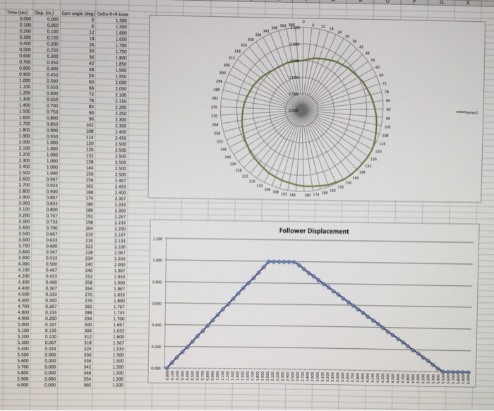 Solved 2. Des ign a disk cam with an offset knife-edge | Chegg.com