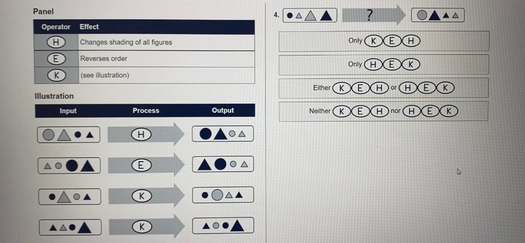 Solved Panel Illustration Panel Illustration Panel Panel | Chegg.com