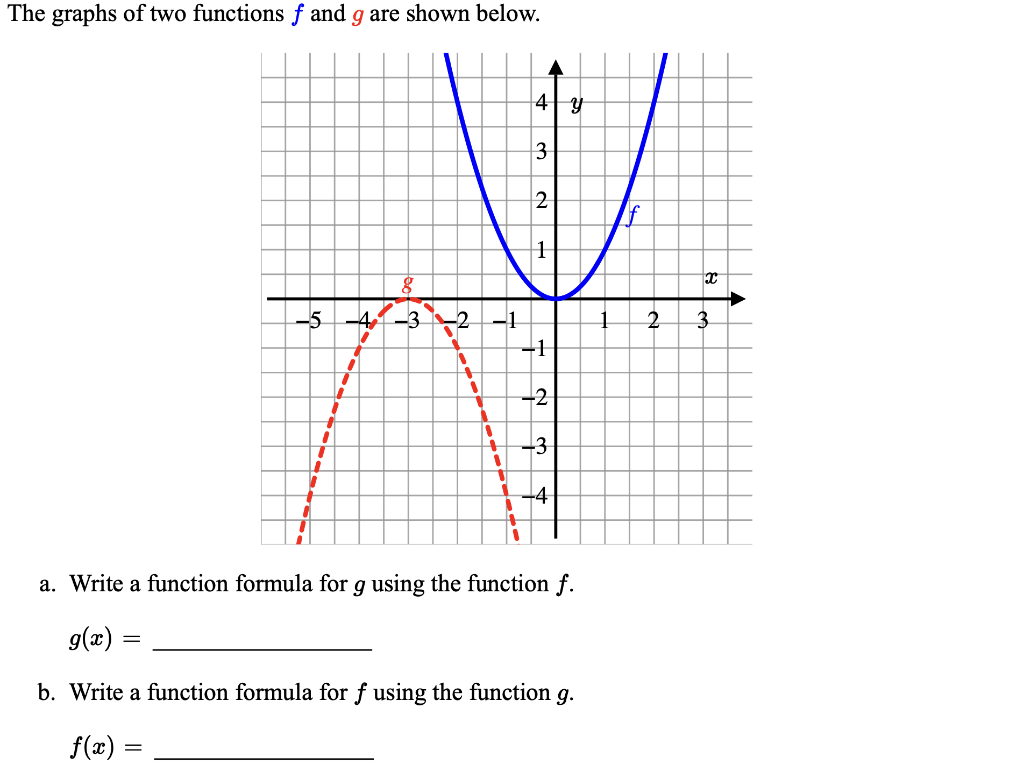 Solved The graphs of two functions f and g are shown below. | Chegg.com