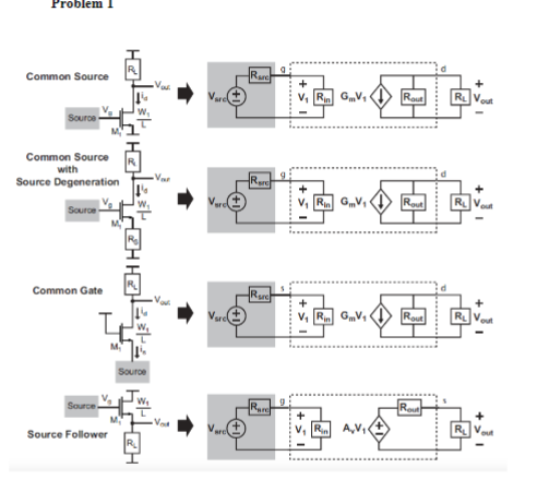 Solved a) For the common source amplifier shown in the | Chegg.com