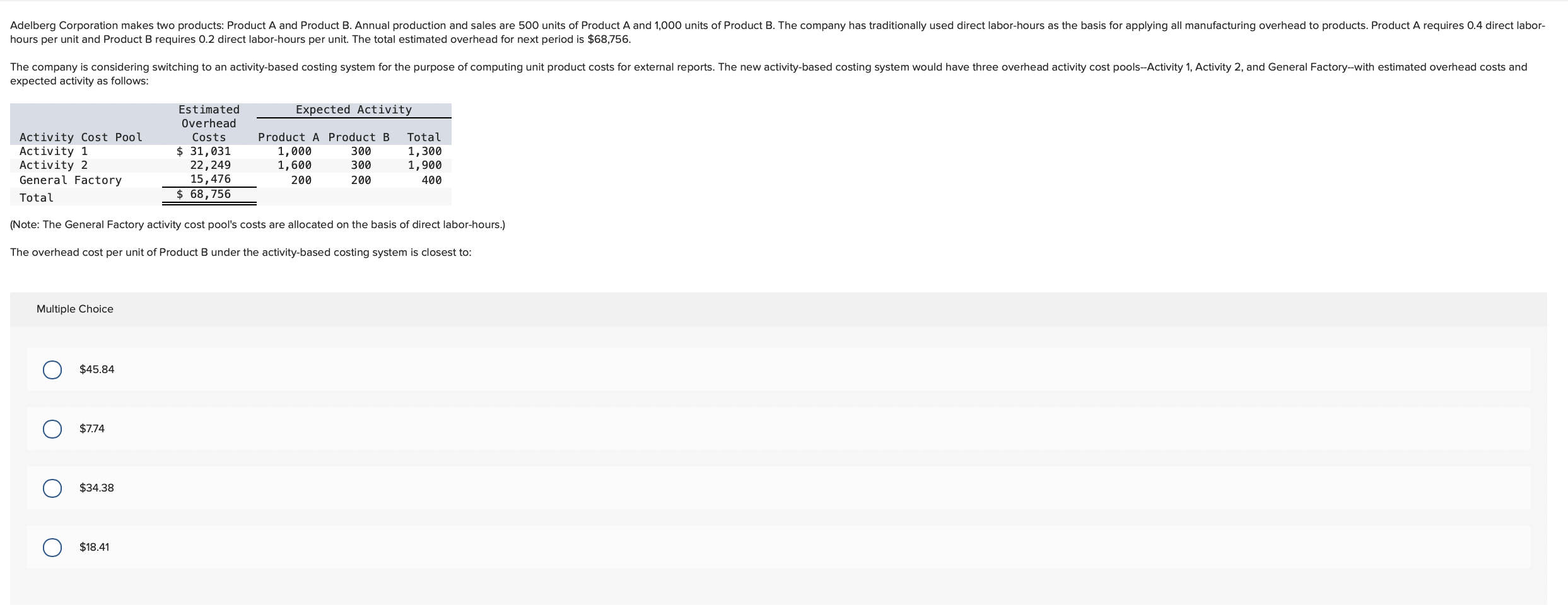 Solved hours per unit and Product B requires 0.2 direct | Chegg.com