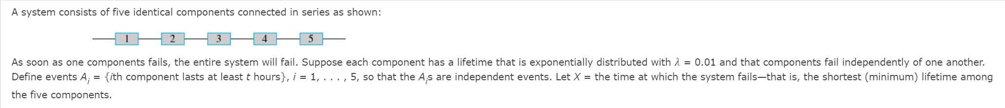 Solved A system consists of five identical components | Chegg.com