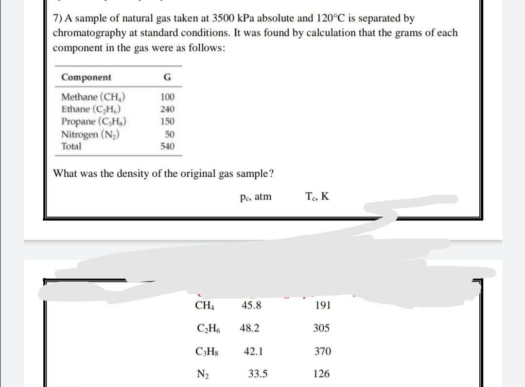 Solved 7) A sample of natural gas taken at 3500 kPa absolute | Chegg.com
