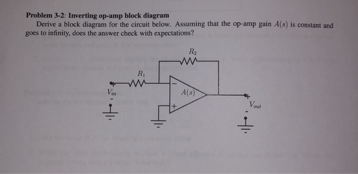 Solved Problem 3-2: Inverting op-amp block diagram Derive a | Chegg.com