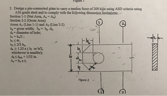 Solved Figure 2. Design a pin-connected plate to carry a | Chegg.com