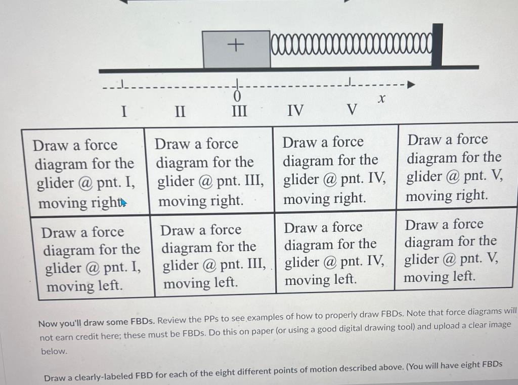 Now you'll draw some FBDs. Review the PPs to see | Chegg.com