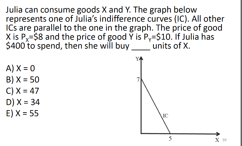 Solved Julia can consume goods X and Y. The graph | Chegg.com
