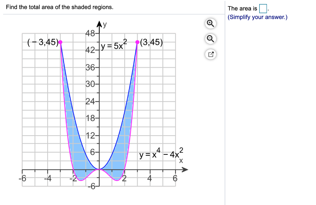 Solved Find the total area of the shaded regions. The area | Chegg.com
