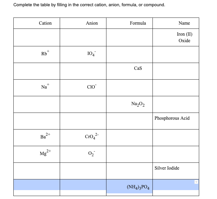 Solved Complete the table by filling in the correct cation, | Chegg.com