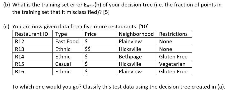 Solved Decision Trees [25] You are trying to build a | Chegg.com