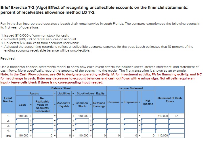 Solved Brlef Exerclse 7-2 (Algo) Effect of recognizing | Chegg.com