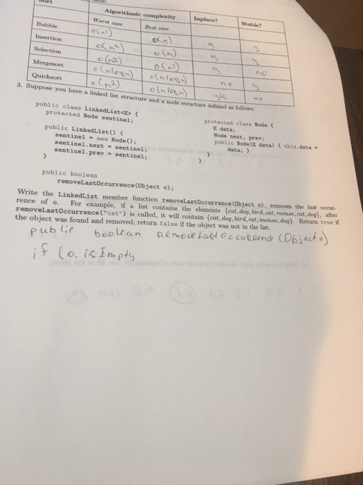 Solved Algorithmie complexity Inplacet Stablet Worst case | Chegg.com