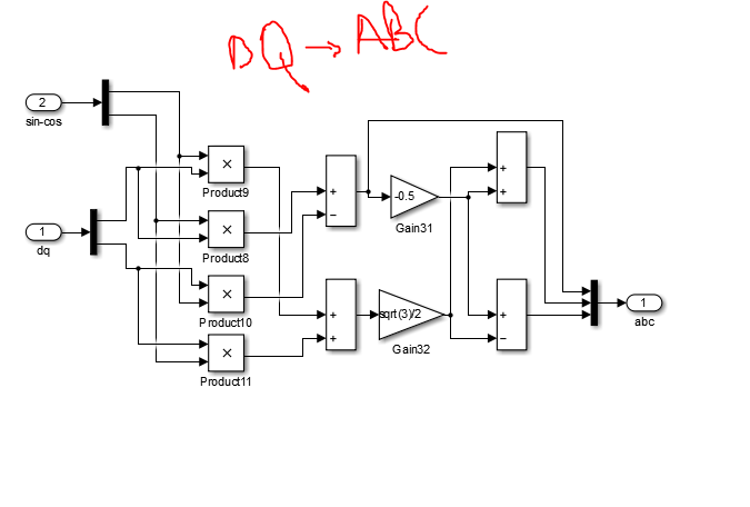 Solved DQ > ABC 2 sin-cos Products -0.5 X Gain 31 da | Chegg.com