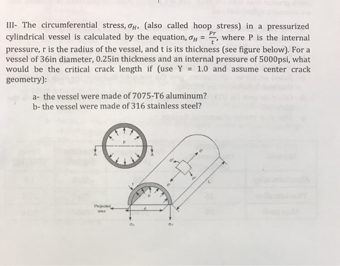 Solved The circumferential stress, delta_H, (also called | Chegg.com