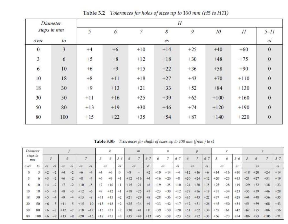Solved (a) Determine the limits of sizes, tolerances and | Chegg.com