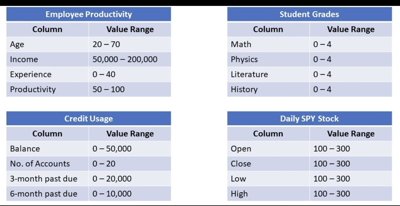 Solved What is standardization? Why do we want to | Chegg.com