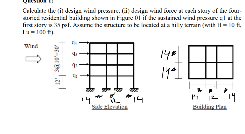 1. Calculate the (i) design wind pressure, (ii) | Chegg.com