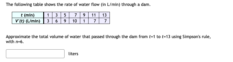 Solved The following table shows the rate of water flow (in | Chegg.com