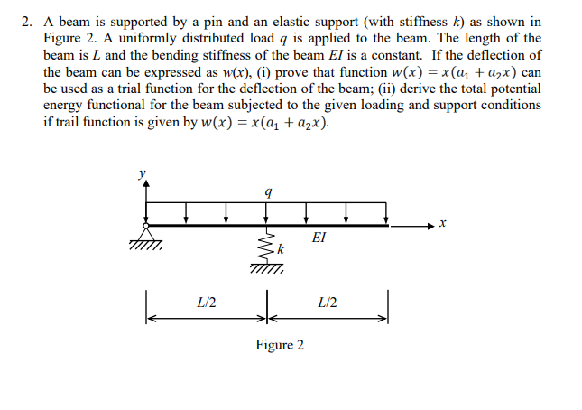 Solved 2. A beam is supported by a pin and an elastic | Chegg.com