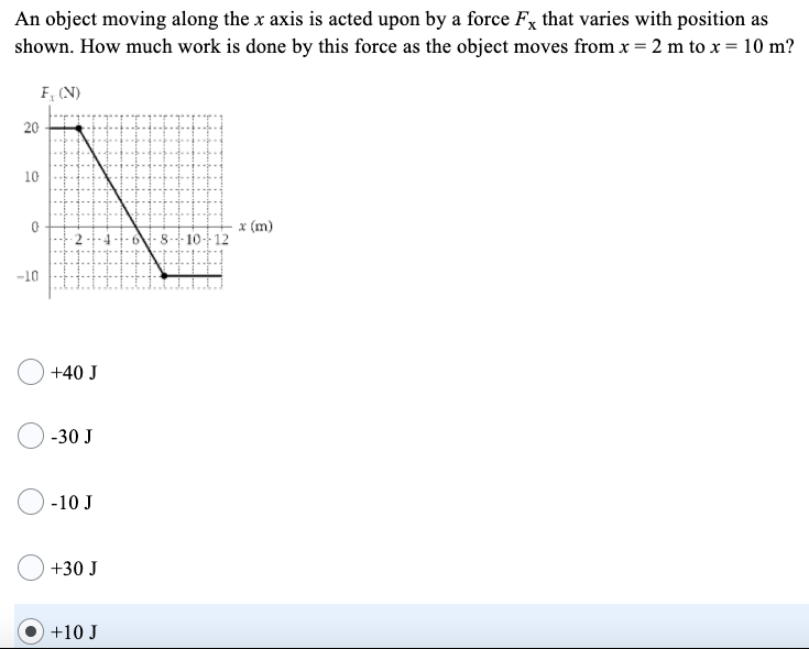Solved An object moving along the x axis is acted upon by a | Chegg.com