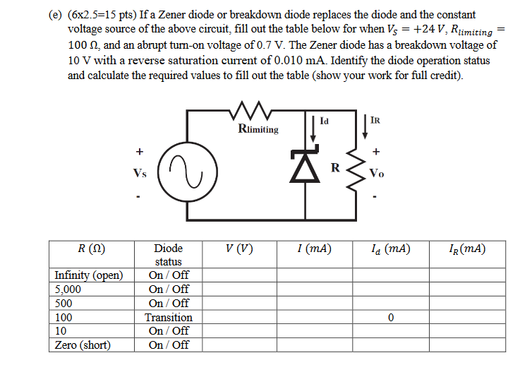 Solved Consider an idealized diode with a reverse saturation | Chegg.com
