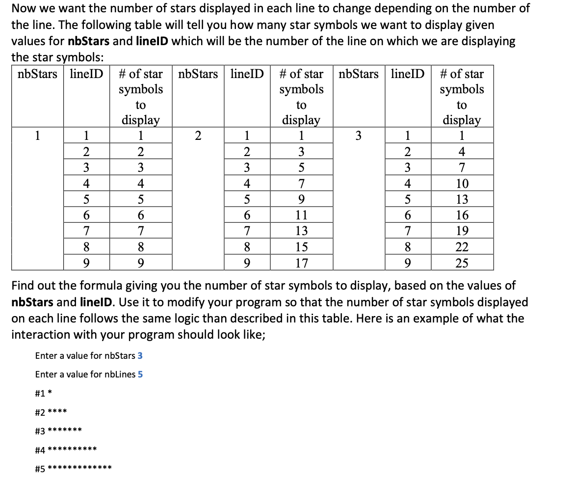 Solved Now we want the number of stars displayed in each | Chegg.com