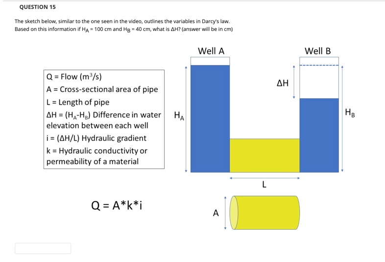 Solved QUESTION 21:Based on the well locations and elevation | Chegg.com