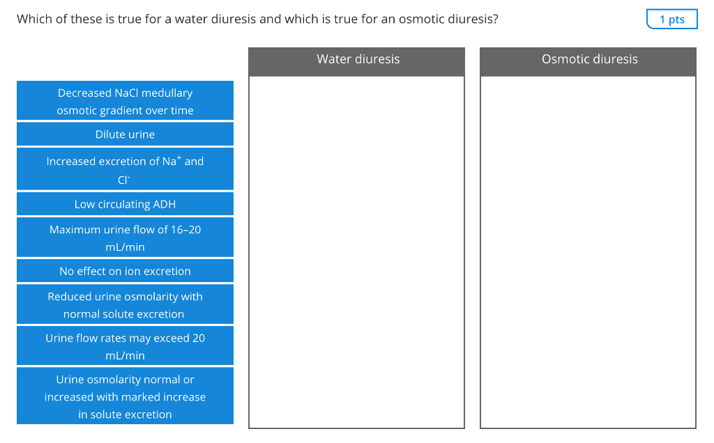 Solved Which of these is true for a water diuresis and which | Chegg.com