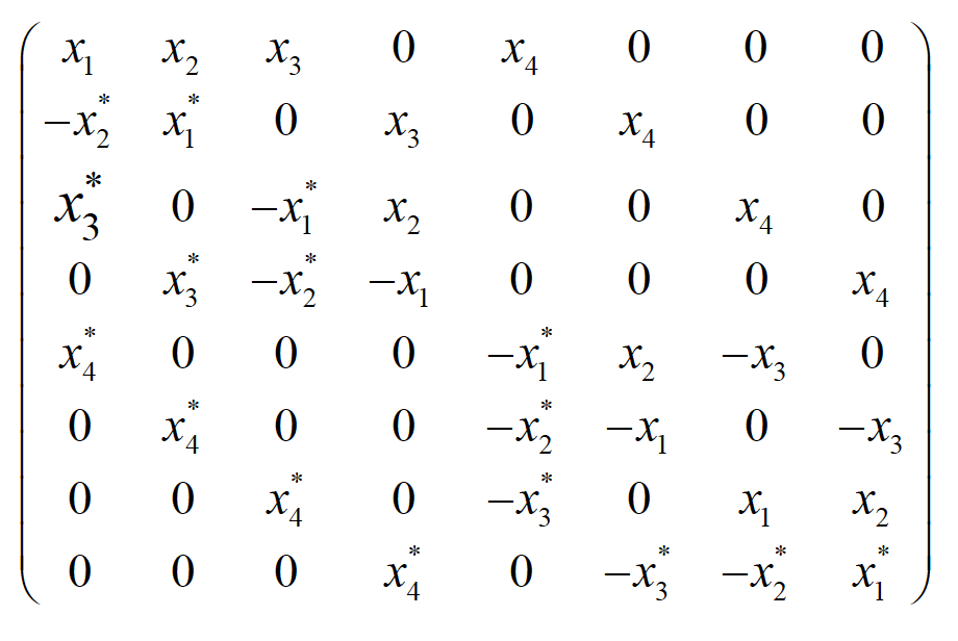 Solved Q1: Given the STBC (space time block code | Chegg.com