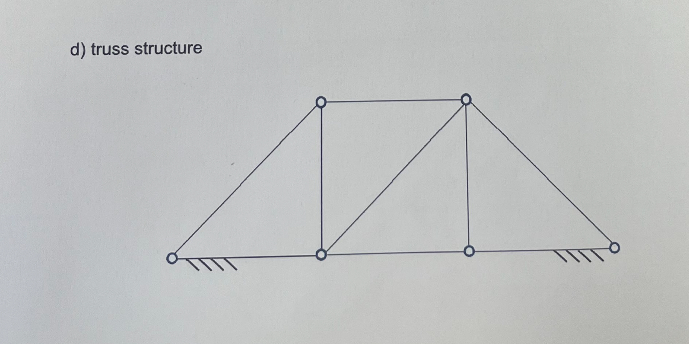 Solved Find the Degrees of Freedom for a truss using | Chegg.com