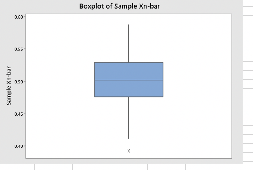 Solved b. Plot a histogram of the dataset in Minitab and | Chegg.com
