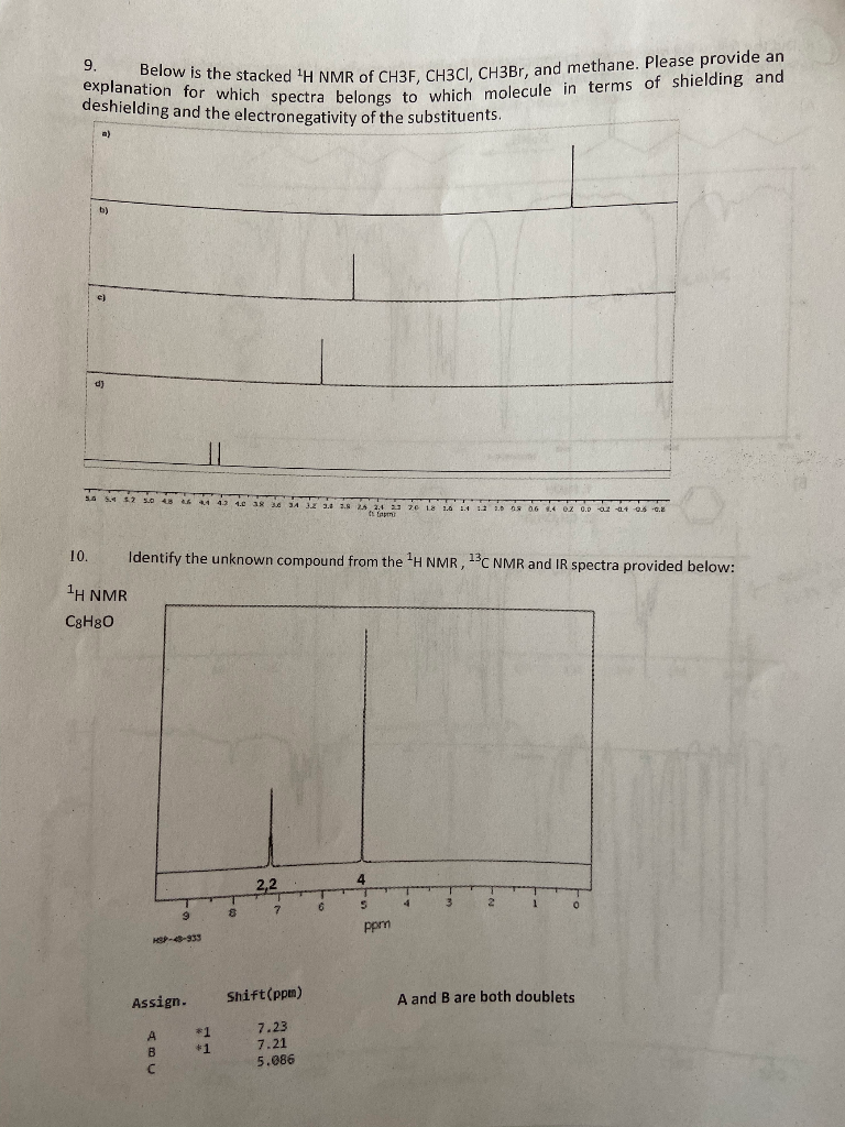 Solved Below is the stacked 1H NMR of CH3F, CH3Cl, CH3Br, | Chegg.com