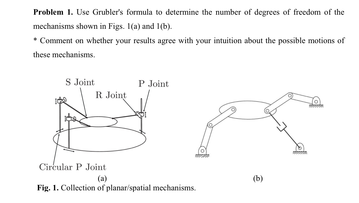 Solved Problem 1. Use Grubler's formula to determine the | Chegg.com